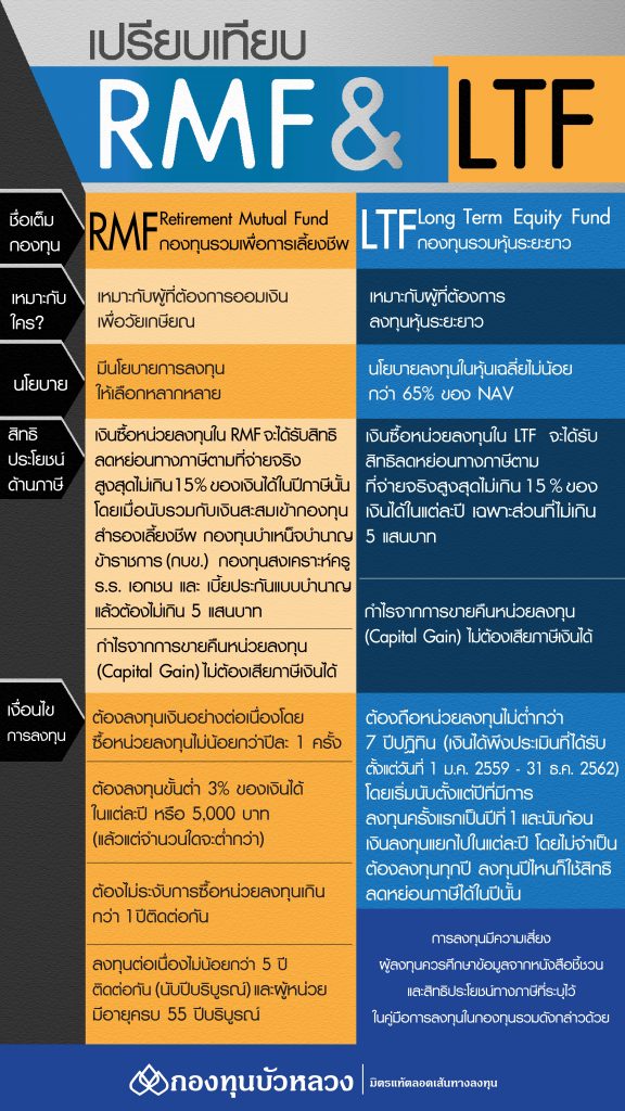 RMF vs. LTF : กองไหนเหมาะกับคุณ? - BUALUANG FUND