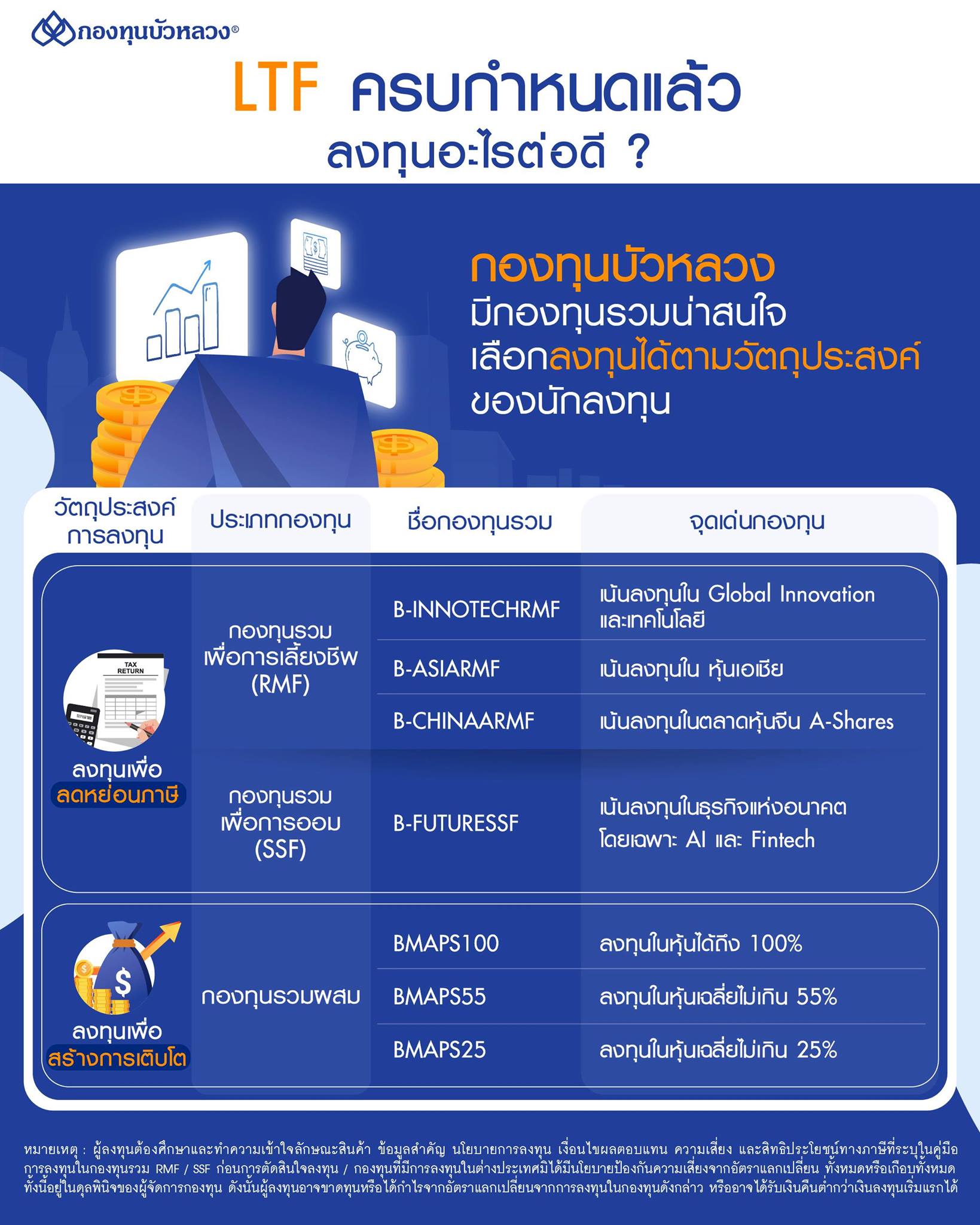 LTF ครบกำหนดแล้ว ลงทุนอะไรต่อดี? - BUALUANG FUND