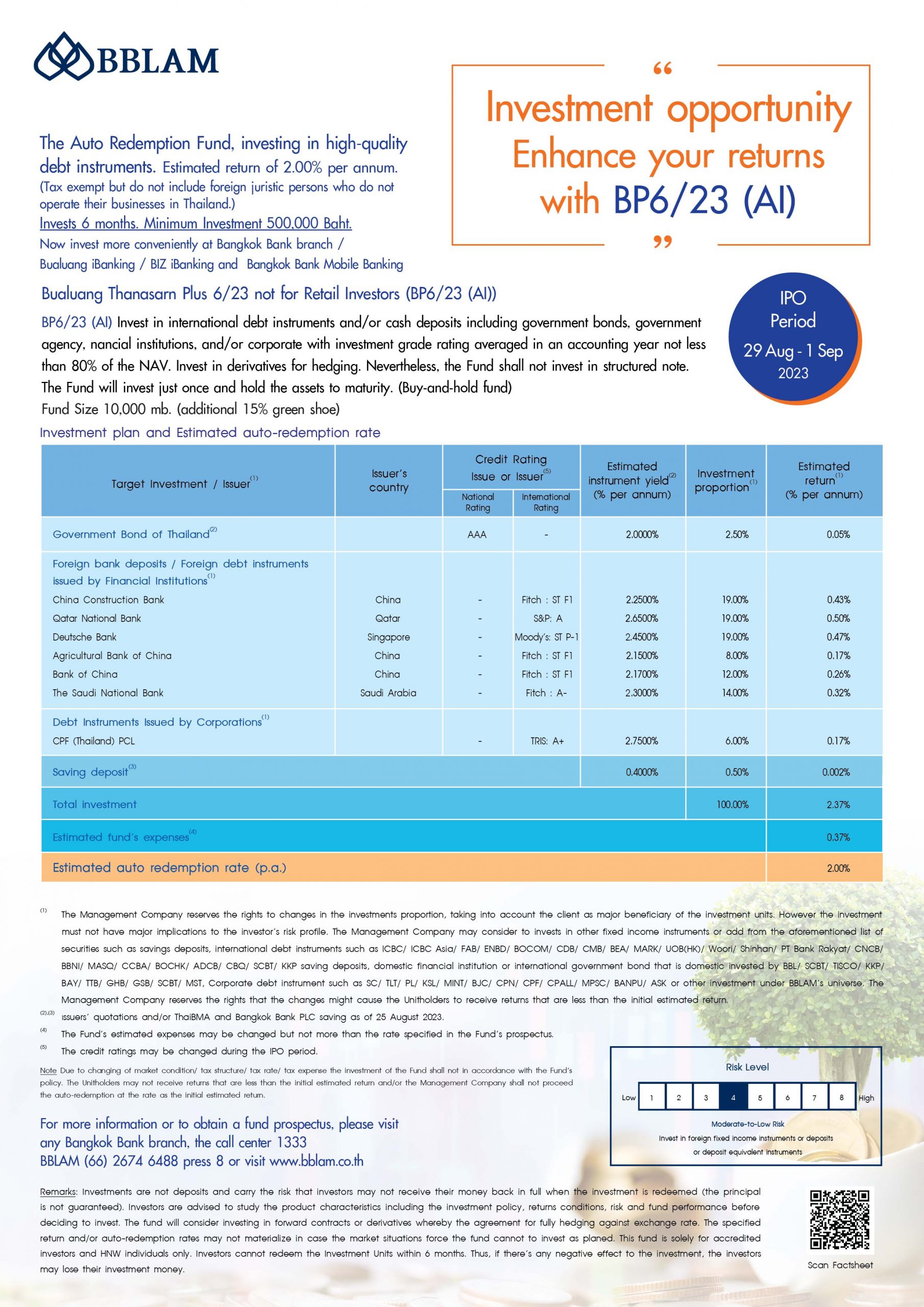 BBLAM เสนอขาย IPO ‘BP6/23 (AI)’ วันที่ 29 ส.ค. – 1 ก.ย. นี้ - BUALUANG FUND