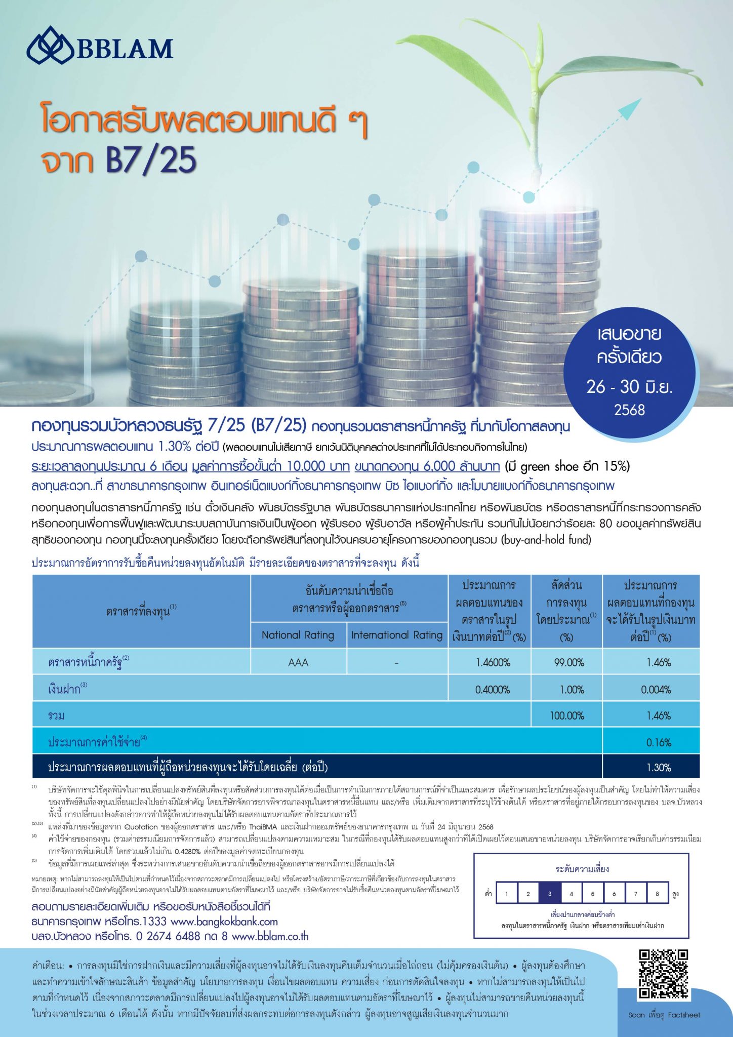 BBLAM เสนอขาย IPO ‘กองทุนรวมบัวหลวงธนรัฐ 7/25’ วันที่ 26-30 มิ.ย. 2568 - BUALUANG FUND